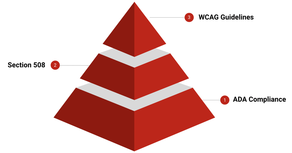 Accessibility Resource Center